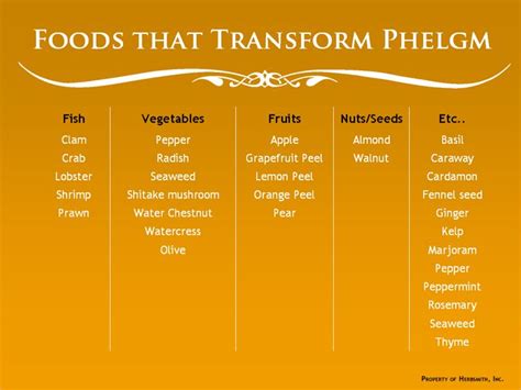 18 Best Tcm Nutrition Images On Pinterest Diet Impala And Nutrition