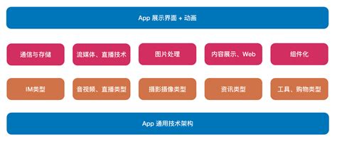 课程简介 开发基础 IOS 极客文档
