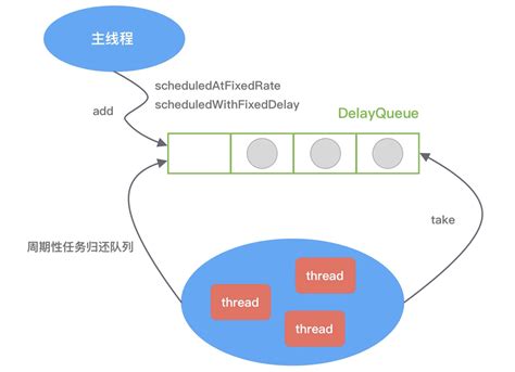 hashedwheeltimer xiaojiesir 博客园