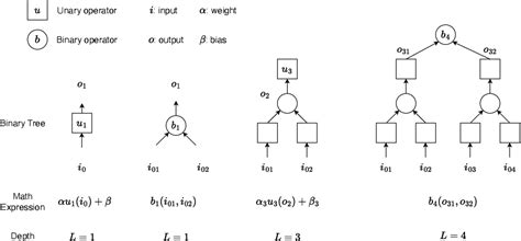 figure 1 from finite expression method for learning dynamics on complex