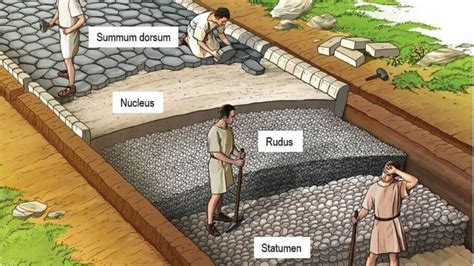 Pavimentação No Mundo História Da Evolução Do Asfalto Blog Sobre