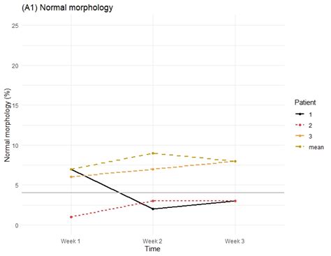R Create Ggplot With Mean And Confidence Interval Stack Overflow