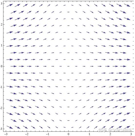 带电粒子在磁镜中的运动 知乎
