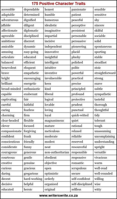 Traits De Caract Re Une Ressource Fabuleuse Pour Les Crivains