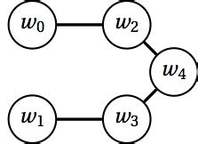 Achieve A Centered Node With Equal Edge Lengths Using Tkz Graph TeX LaTeX Stack Exchange
