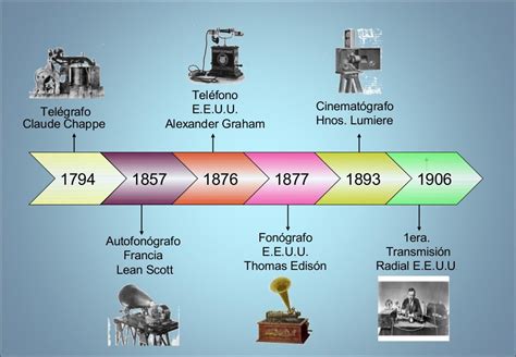 Linea Del Tiempo De Las Tic Timeline Timetoast Timelines Hot Sex Picture