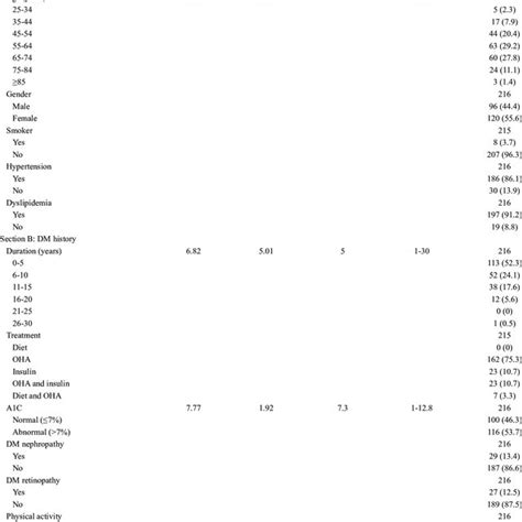 University Of Texas Classification For Diabetic Foot Download Scientific Diagram University Of Texas Classification For Diabetic Foot Download Scientific Diagram