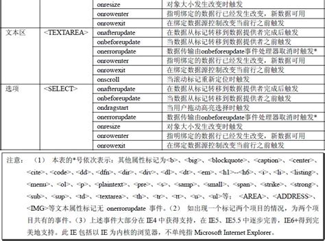 博客转载示例 Csdn博客