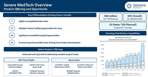 Sanara Medtech Disrupting The Wound Care Business