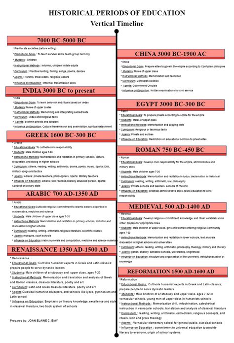 History Timeline Graphic Organizer EdrawMax Template