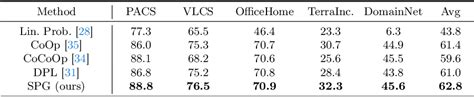 Soft Prompt Generation For Domain Generalization