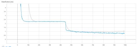 Training Problem · Issue 104 · Zylo117yet Another Efficientdet