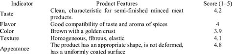 Organoleptic Characteristics Of Meat And Vegetable Minced Semi Finished
