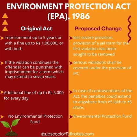 Environmental Protection Act Hindi Pdf At Jason Criner Blog