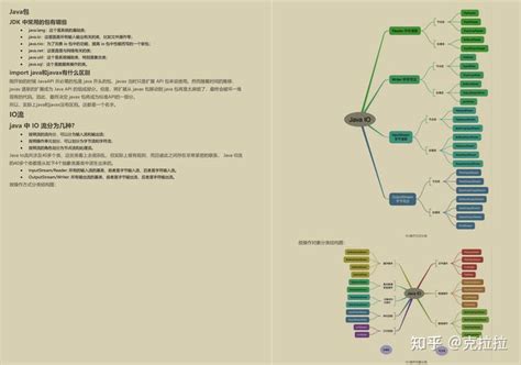阿里最新21版java面试系列手册已出炉，竟堪称github面试杀手锏 知乎