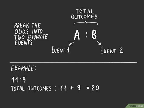 How To Calculate Probability