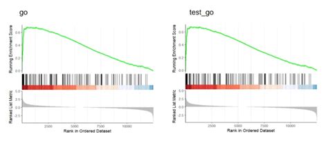 Chapter 8 Transform Data Frame To Gsearesult Gseavis Reference Book