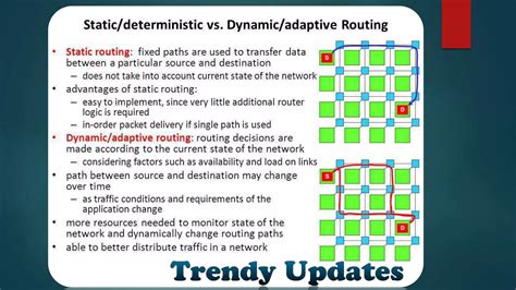 How Different Cisco Routing Protocal Work PPTX Computer Networking Computing
