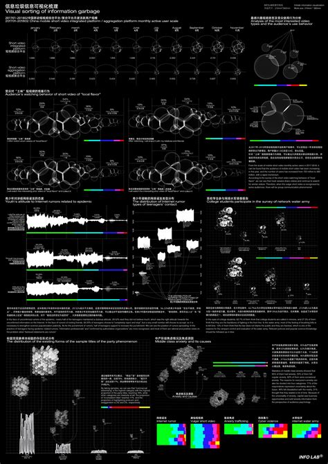 可视化设计 Behind the Data Behance