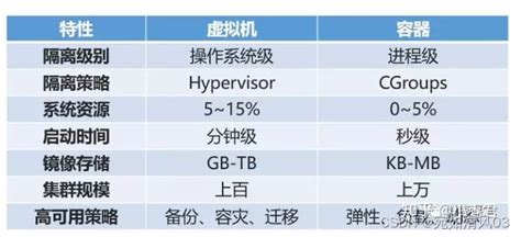 Docker常见面试问题详解docker面试常见问题 Csdn博客