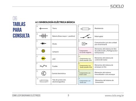MANUAL COMO Leer Diagramas Electricos AUTOMOTRICES Ciclo Pdf