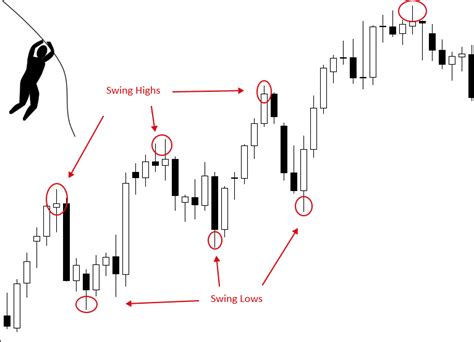 top 3 indicators for swing trading best indicators for profit