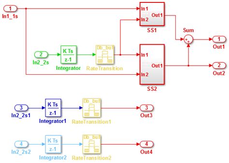model autosar software components matlab and simulink