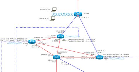 Grzesieklog Home Lab Cisco And Mikrotik