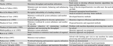 Modelling Loading Of Machines In Fms With Heuristics Download Table