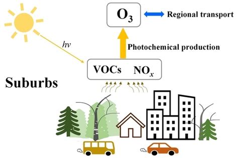 Sensors For Volatile Organic Compounds Acs Nano 58 Off