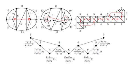 An Example Calculation For A Doubly Notched Arc From Wil20 With Its Download Scientific