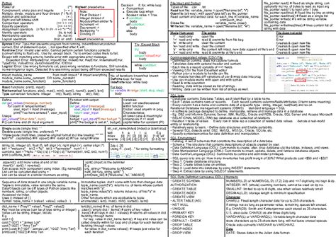 Cheatsheet Finals String S Integer D Float F Left Align