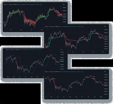 Trading View Indicator Token Metrics