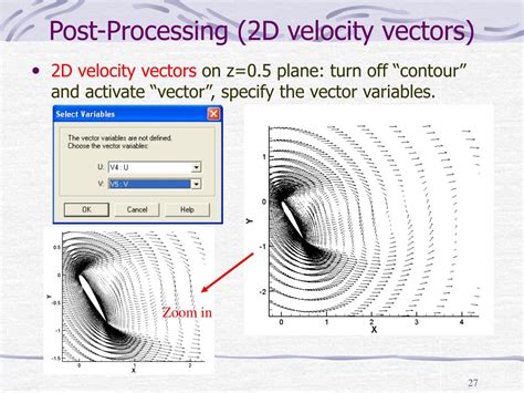 Ppt Grid Generation And Post Processing For Computational Fluid Dynamics Cfd Powerpoint