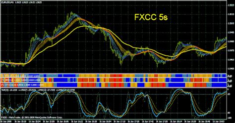 Mt4 Scalping Template Mt4 Mt4 Scalping Template Mt4 Mt4 Scalping
