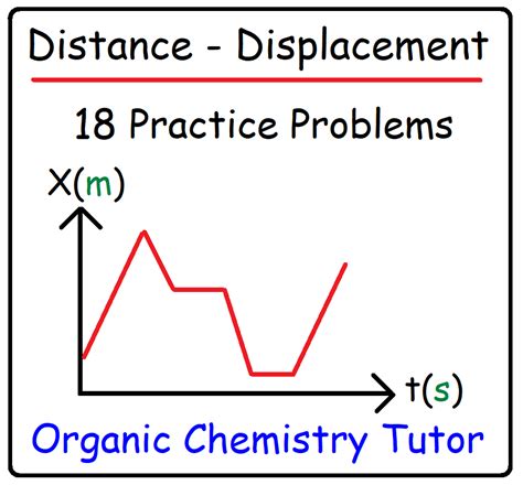Acceleration And Velocity
