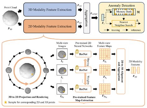the framework of the proposed cpmf cpmf cooperates pseudo multimodal
