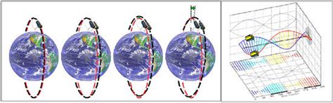 Illustration Of Tdx Tsx Flight Formation Left Formation Building Download Scientific Diagram
