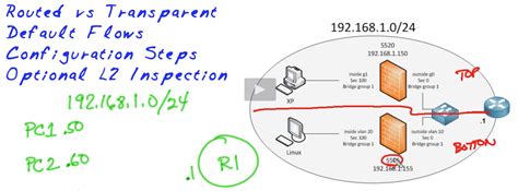 Python Networking Security Virtualization Fundamentals Transparent Firewall