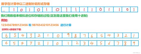 算法入门系列 c c 语言的高精度乘法 3 4 c 高精度乘法函数字符串 csdn博客