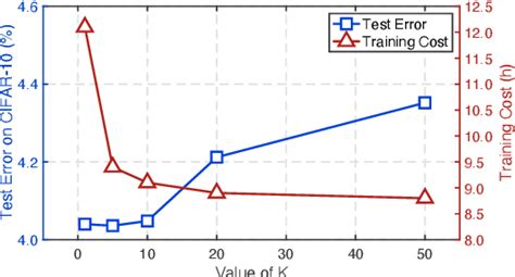 Figure 5 From Improving Robustness By Enhancing Weak Subnets Semantic