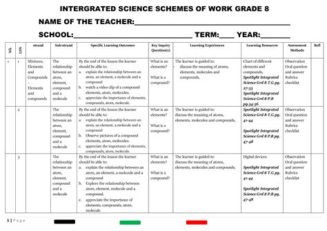 Intergrated Science Schemes Of Work Grade 8 Term 1