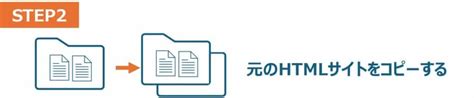 静的htmlサイトをwordpress化する方法を解説 Wpgeek