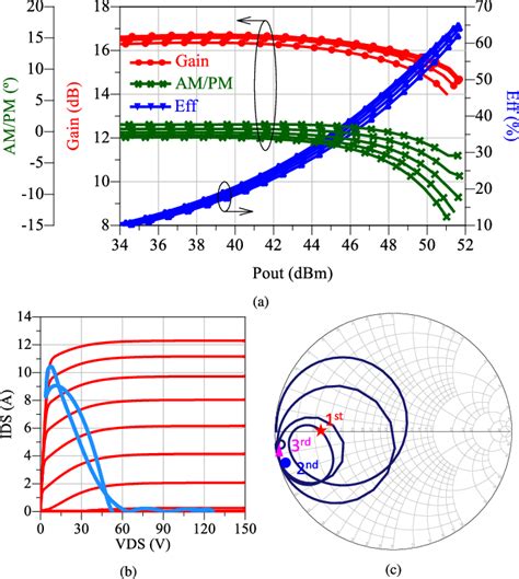 figure 14 from the impact of long term memory effects on the