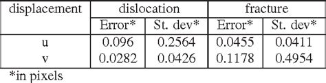 table 1 from extending digital image correlation to reconstruct