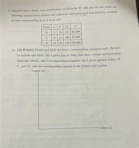 Solved 2 Suppose That A Firm S Cost Minimization Problem Chegg