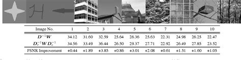 figure 1 from understanding symmetric smoothing filters via gaussian