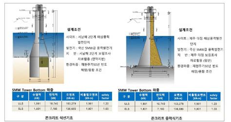 Ntis 성과 연구보고서 검색