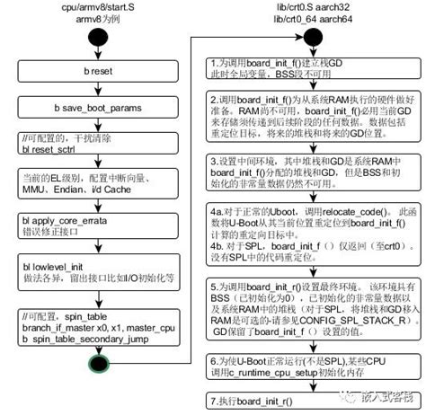 U Boot架构浅析 极术社区 连接开发者与智能计算生态
