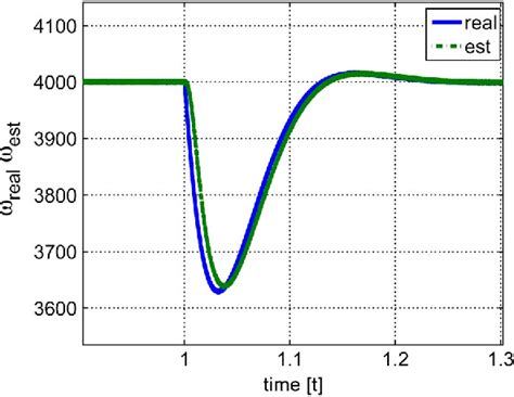 Figure 8 From Back Emf Sensorless Control Algorithm For High Dynamic